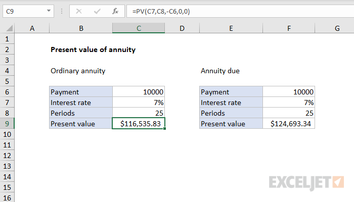 Present Value Of Annuity Excel Formula Exceljet